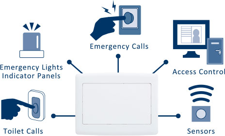 IP RELAY 4 INPUTS 10 OUTPUTS - Clear Digital